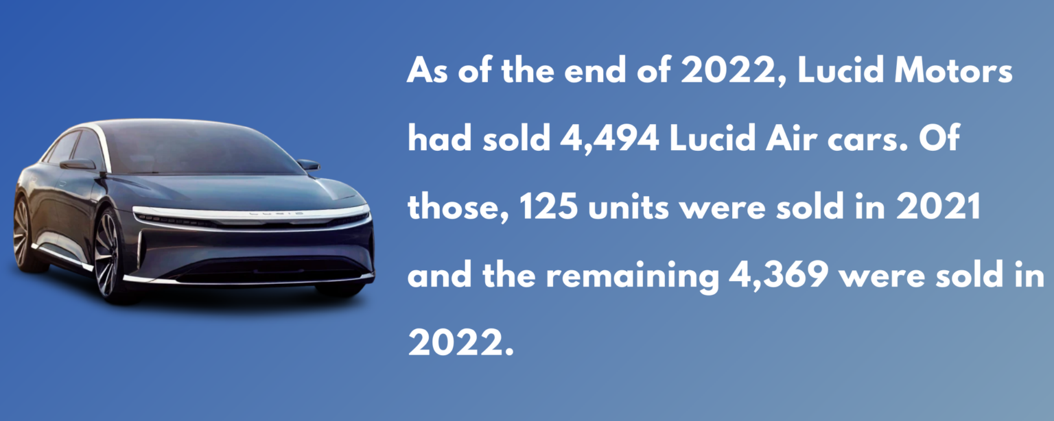 How Many Cars Has Lucid Motors Sold (Air Touring, Pure & Grand Touring ...