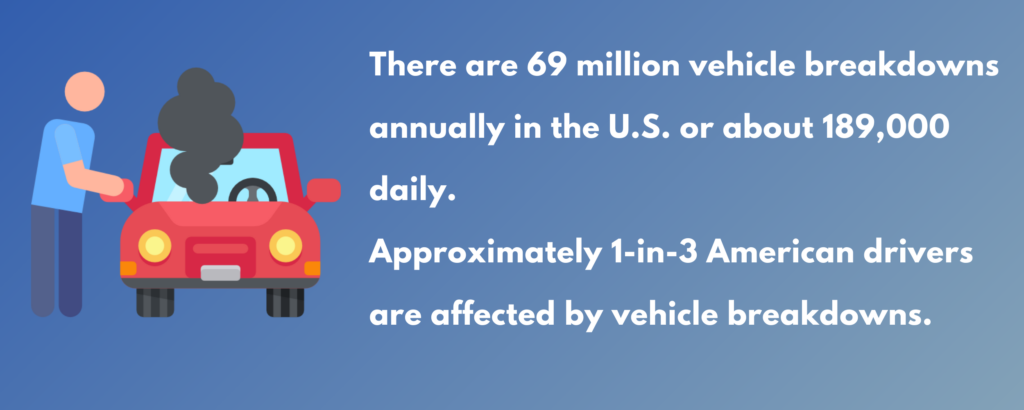 14 Vehicle Breakdown Statistics Every American Driver Needs to Know (2025)