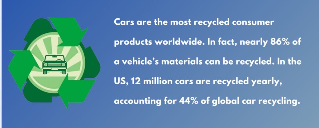 Automotive Recycling Statistics and Trends [2025 Update]