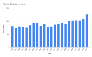 Car Vs. Bicycle Accident Statistics [2025]