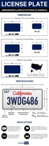 U.S. License Plate Sizes and Dimensions Guide | LookupAPlate
