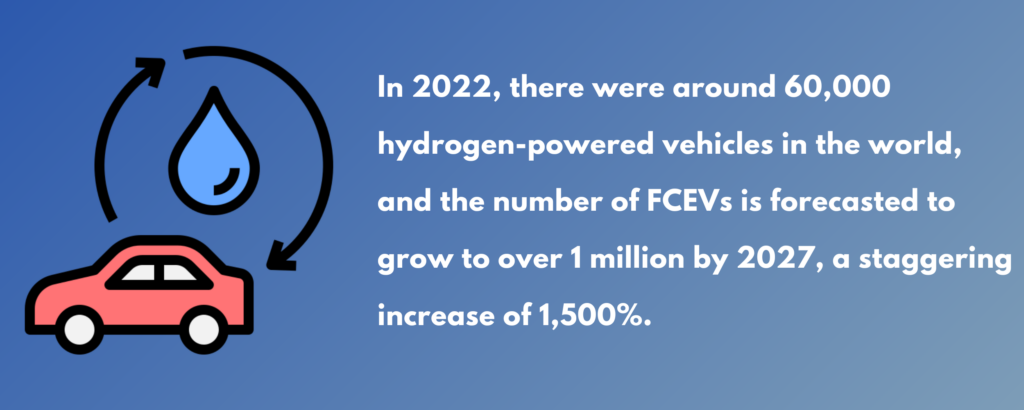 10 Amazing Hydrogen Vehicle Statistics (2024) | LookupAPlate